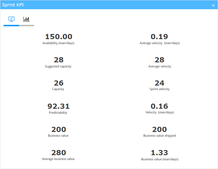 New sprint KPIs, velocity chart, Scrum roles and much more! | Nutcache New sprint KPIs, velocity chart, Scrum roles and much more! | Nutcache