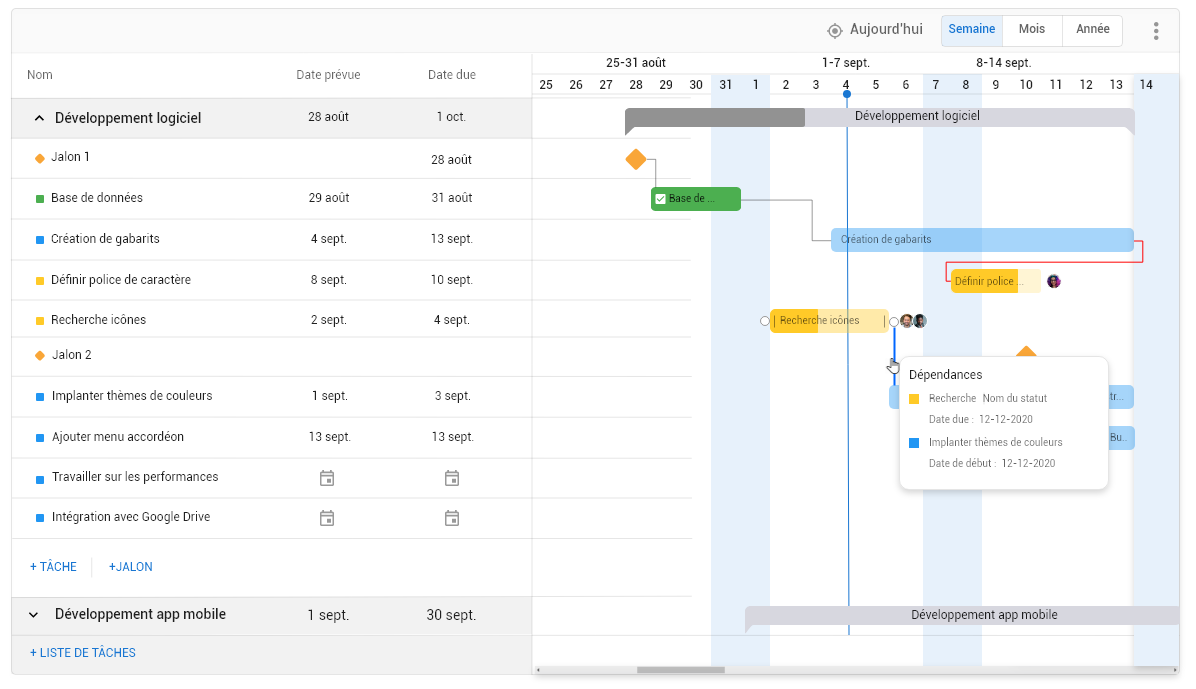 Méthodes Agiles - Liste complète des méthodologies | Nutcache